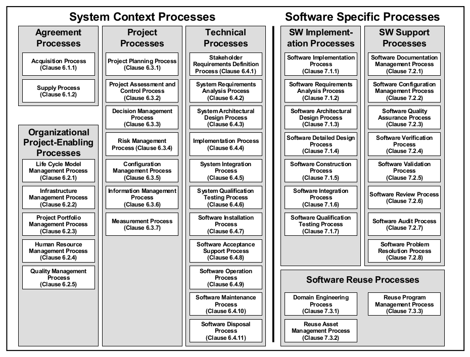Waterfall Model